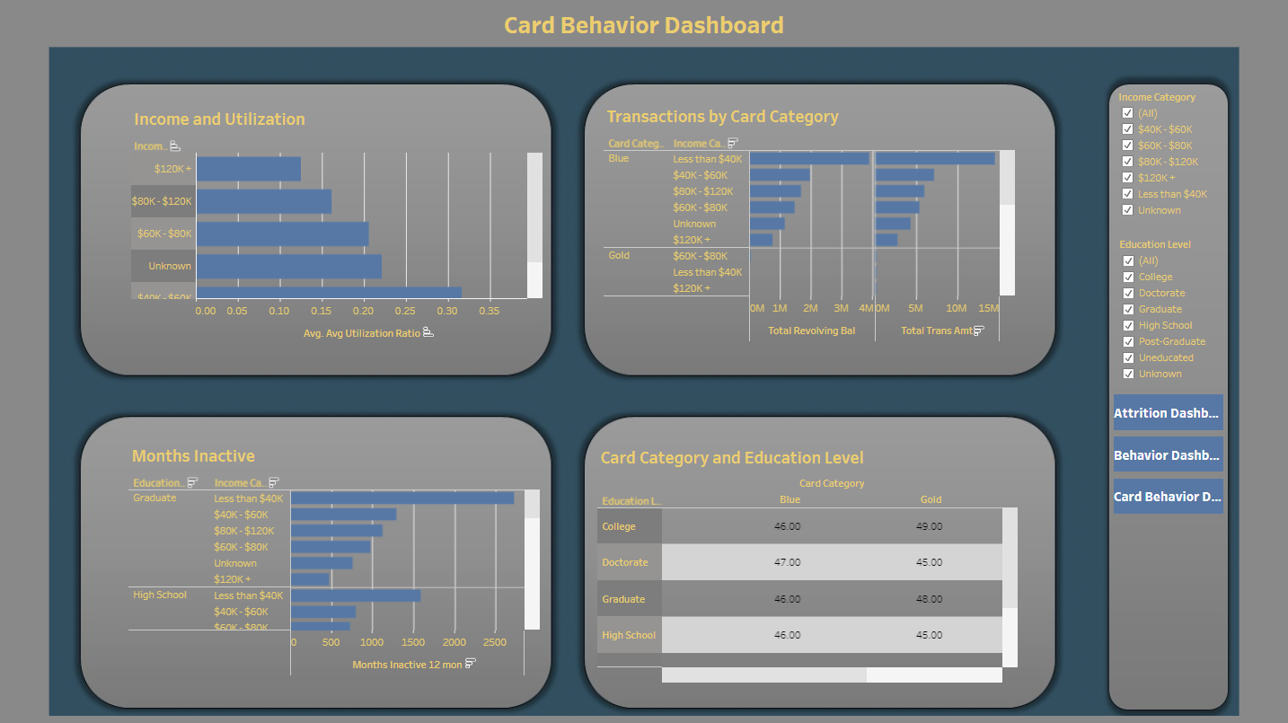 Nick Doan's Portfolio